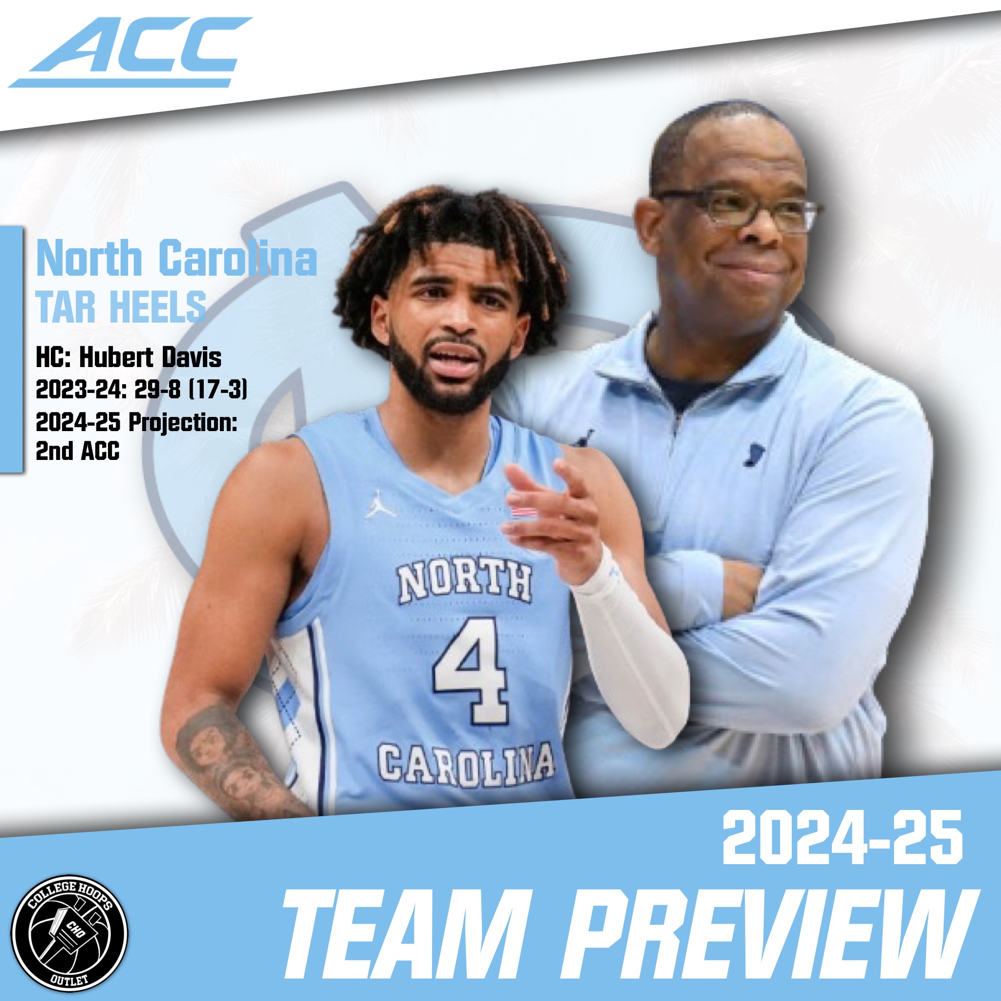 2024-25 Team Preview: North Carolina - Hoop Scoop Media