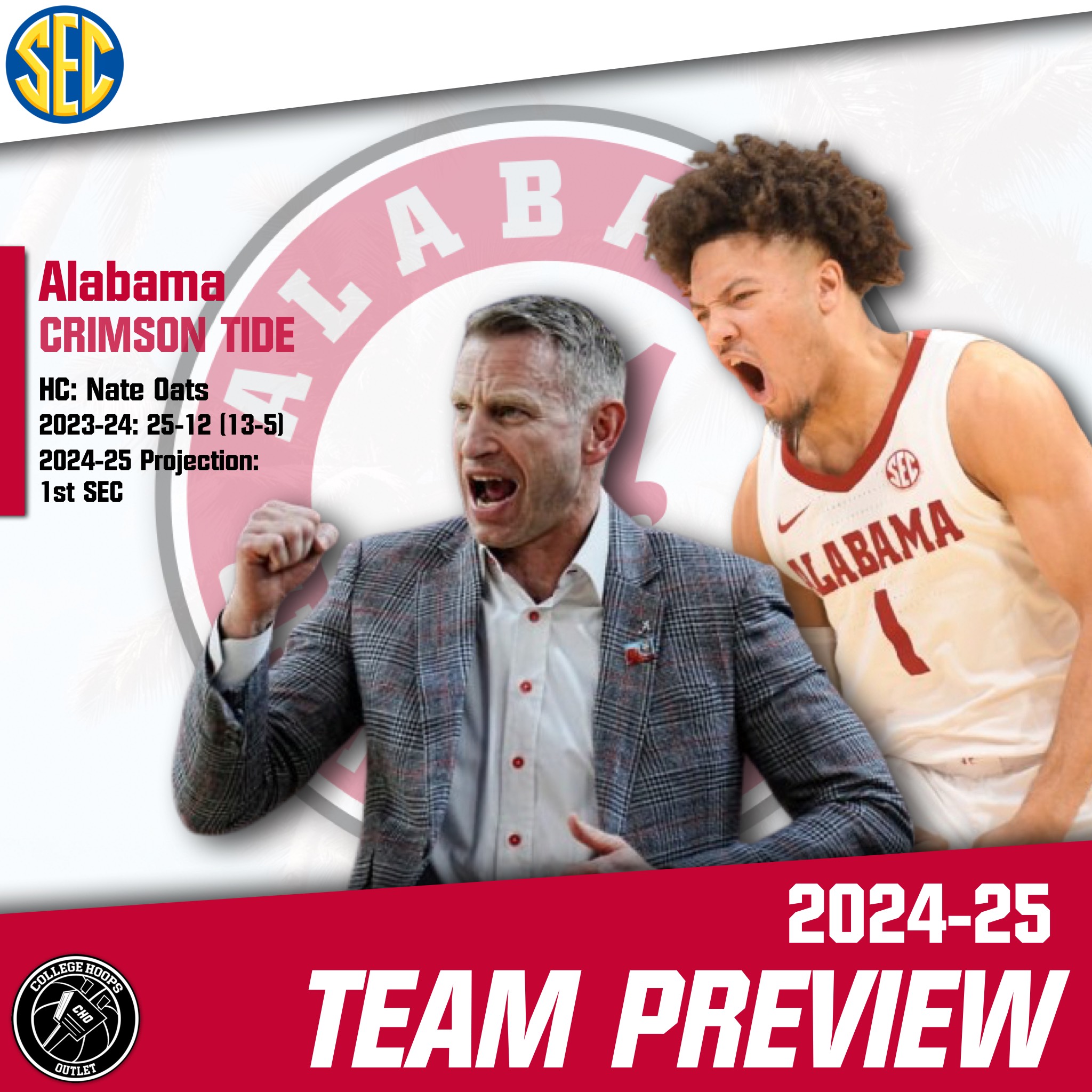 2024-25 Team Preview: Alabama - Hoop Scoop Media